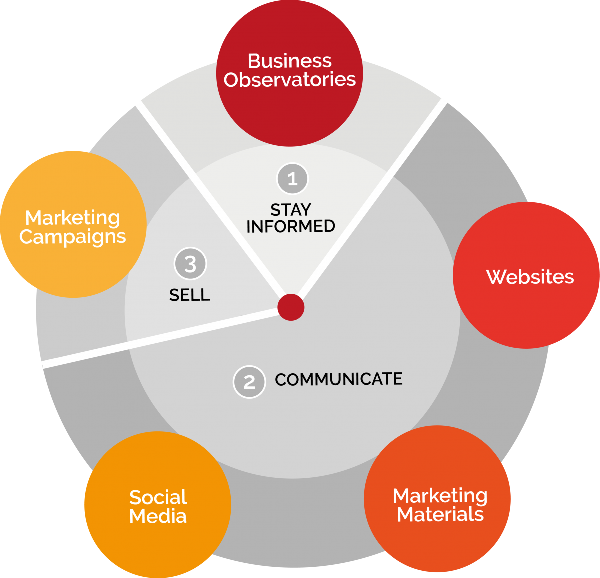 Global 360° Approach - Doinel Agency