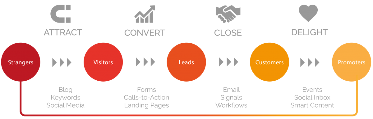 Global 360° Approach - Doinel Agency